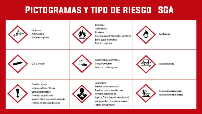Pictogramas para Almacen | PDF