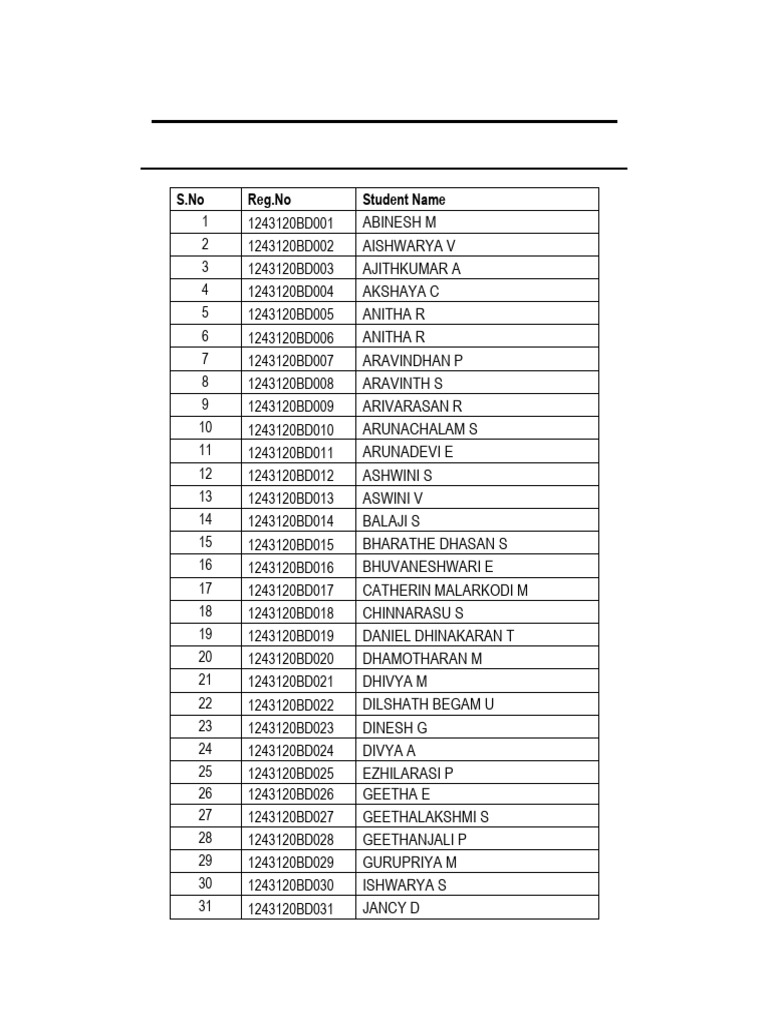 Student-Name-List-2020-2021 | PDF | Tamil Cinema