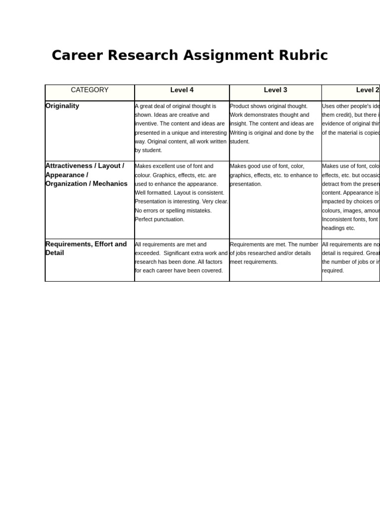 Careers Rubric | PDF