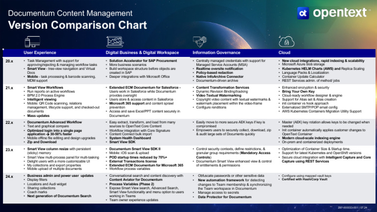 Opentext Documentum Version Comparison Chart Consolidated Version en | PDF | Information ...