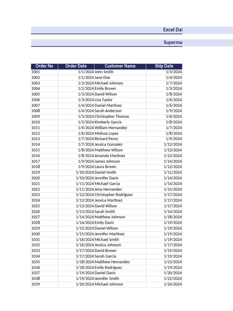 Supermarket Sales Data For Analysis | PDF