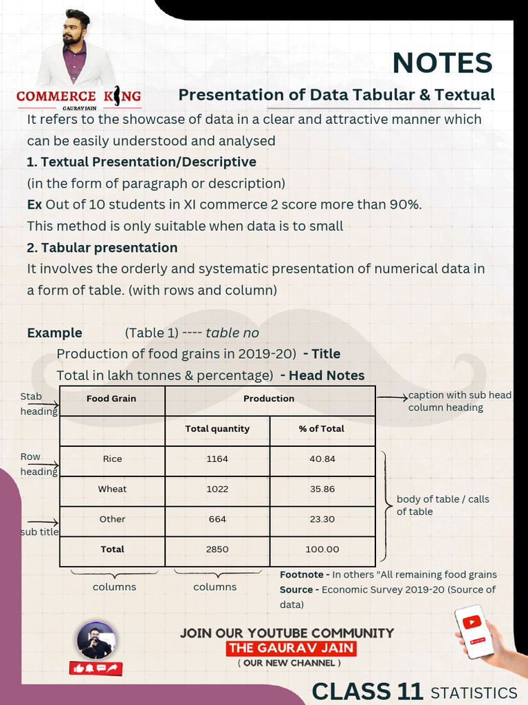 Presentation of Data Tabular & Textual Class 11 | PDF | Data | Applied Mathematics