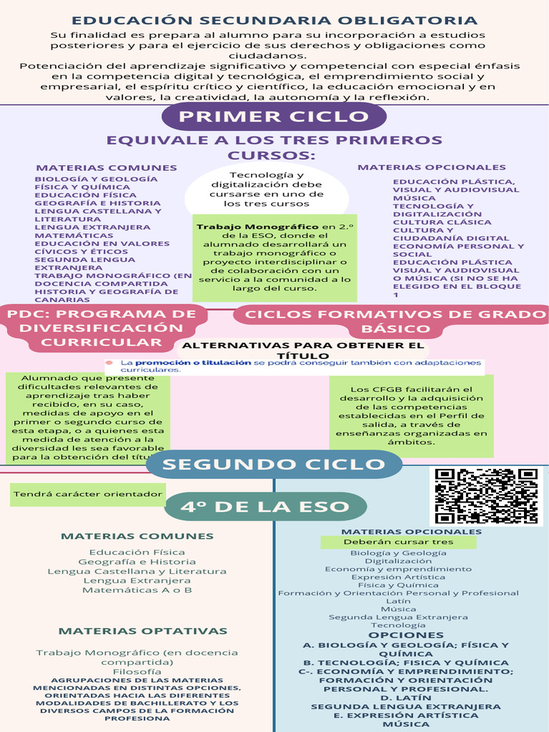 Infografía ESO | PDF | Segundo lenguaje | Enseñando