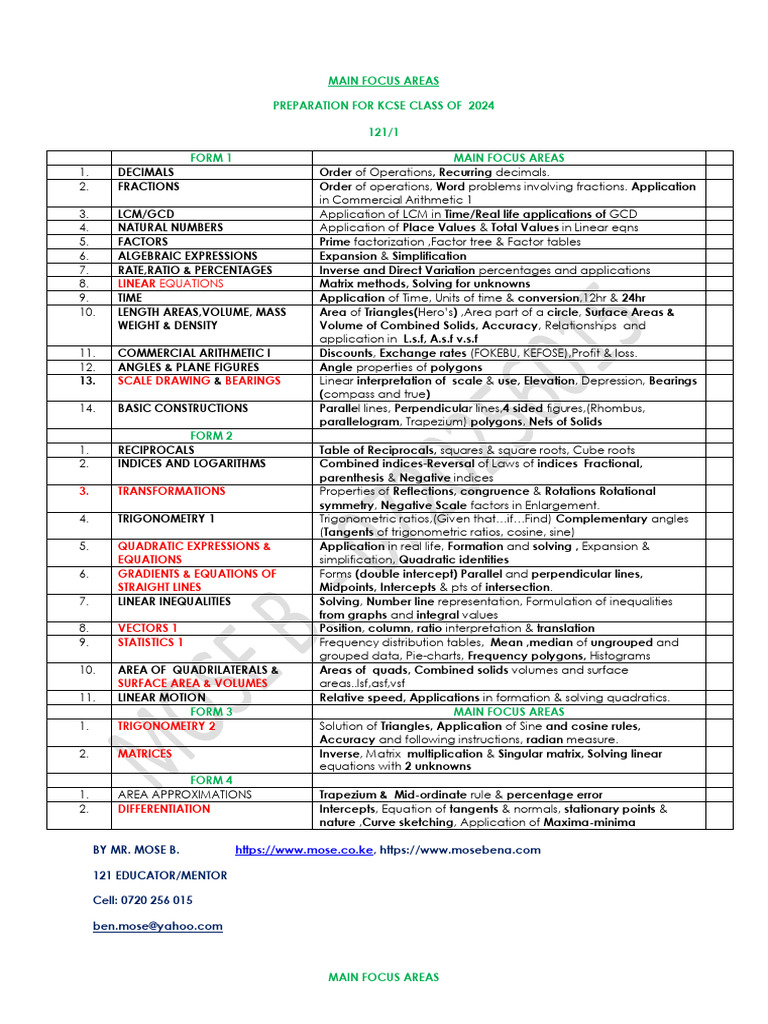 121 Main Focus Areas Class of 2024 - Mose B. 0720 256 015 | PDF | Trigonometric Functions ...