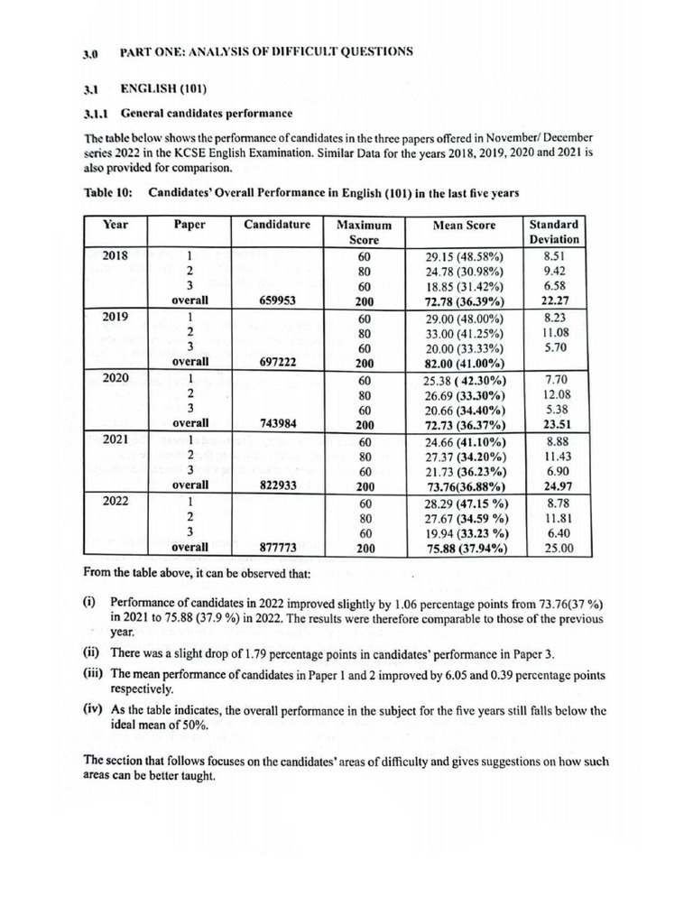 2022 Knec Report Eng | PDF