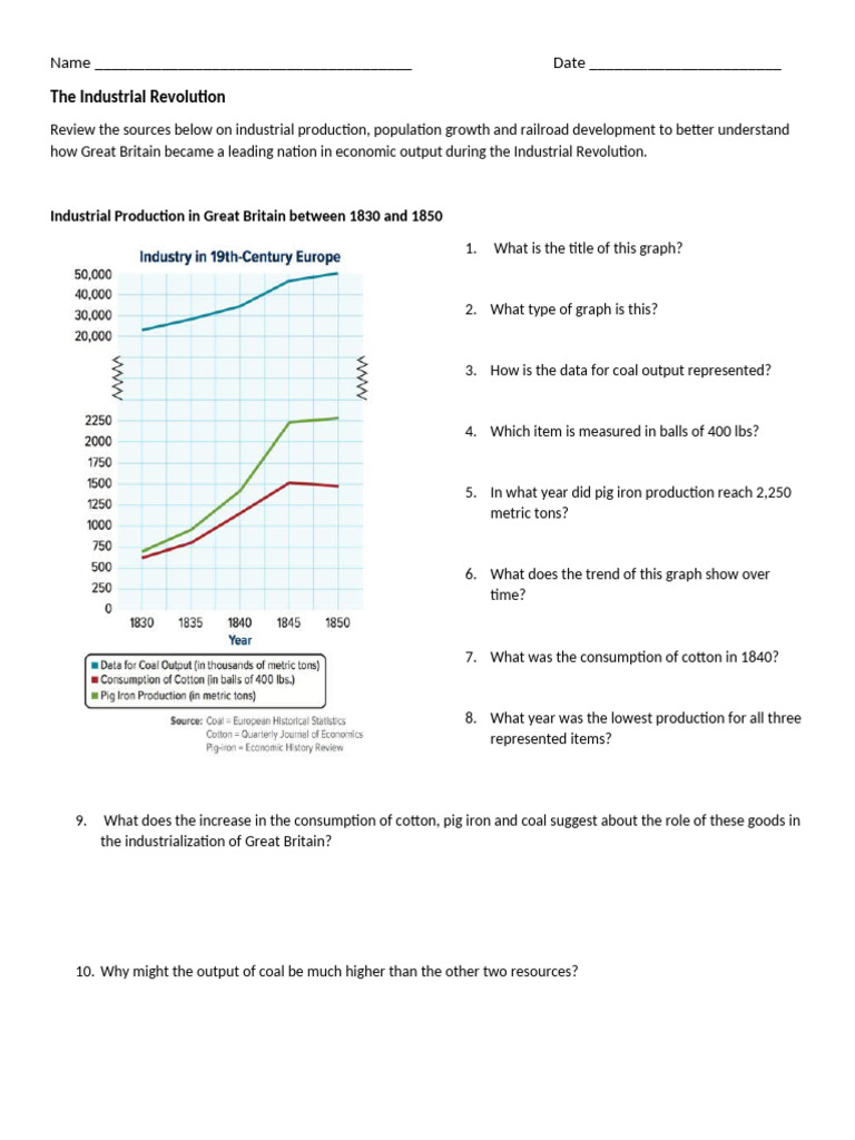 Industrial Rev in Great Britain Graphs and Map | PDF | Industrial ...