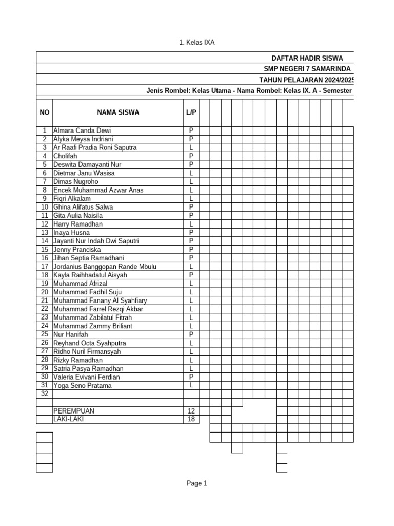 Absen Guru Mapel Kelas 9 Semester Genap 2024-2025 | PDF
