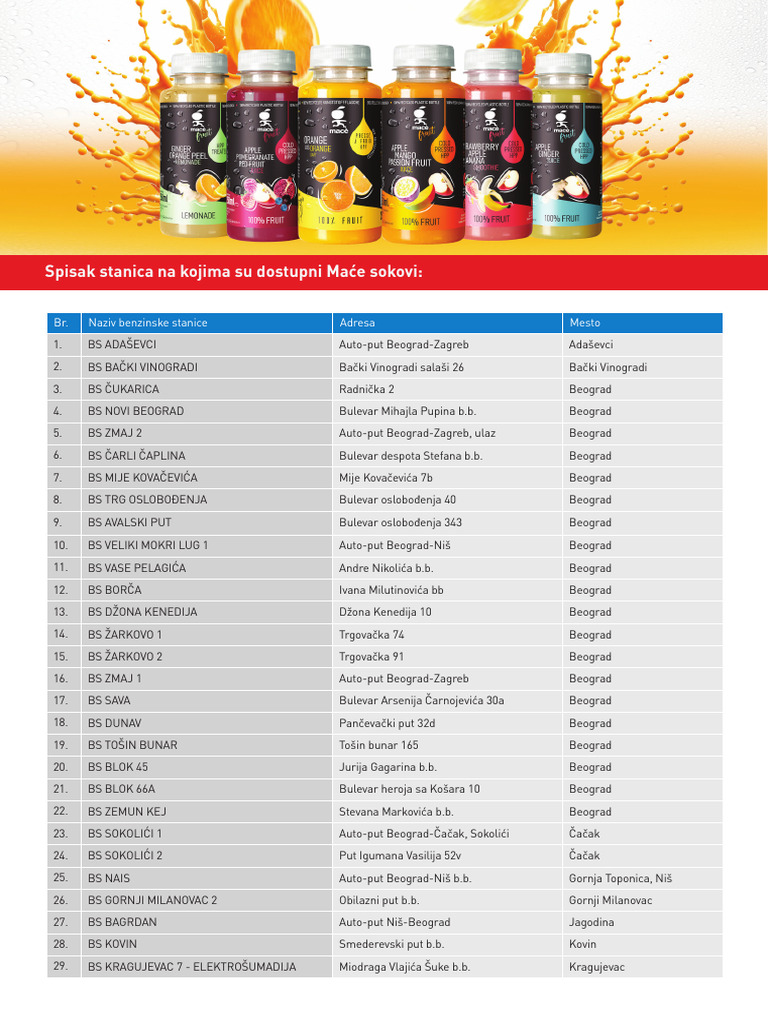 Spisak SSG Mace Sokovi | PDF