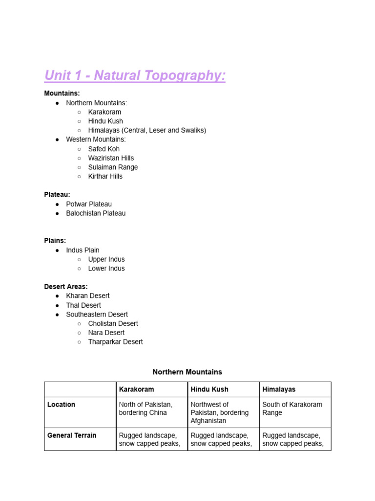 Unit 1 - Natural Topography_ | PDF | Indus River | Landscape