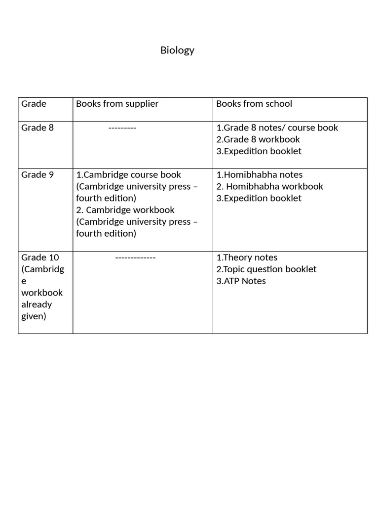 Grade 8 Biology Resources Available | PDF