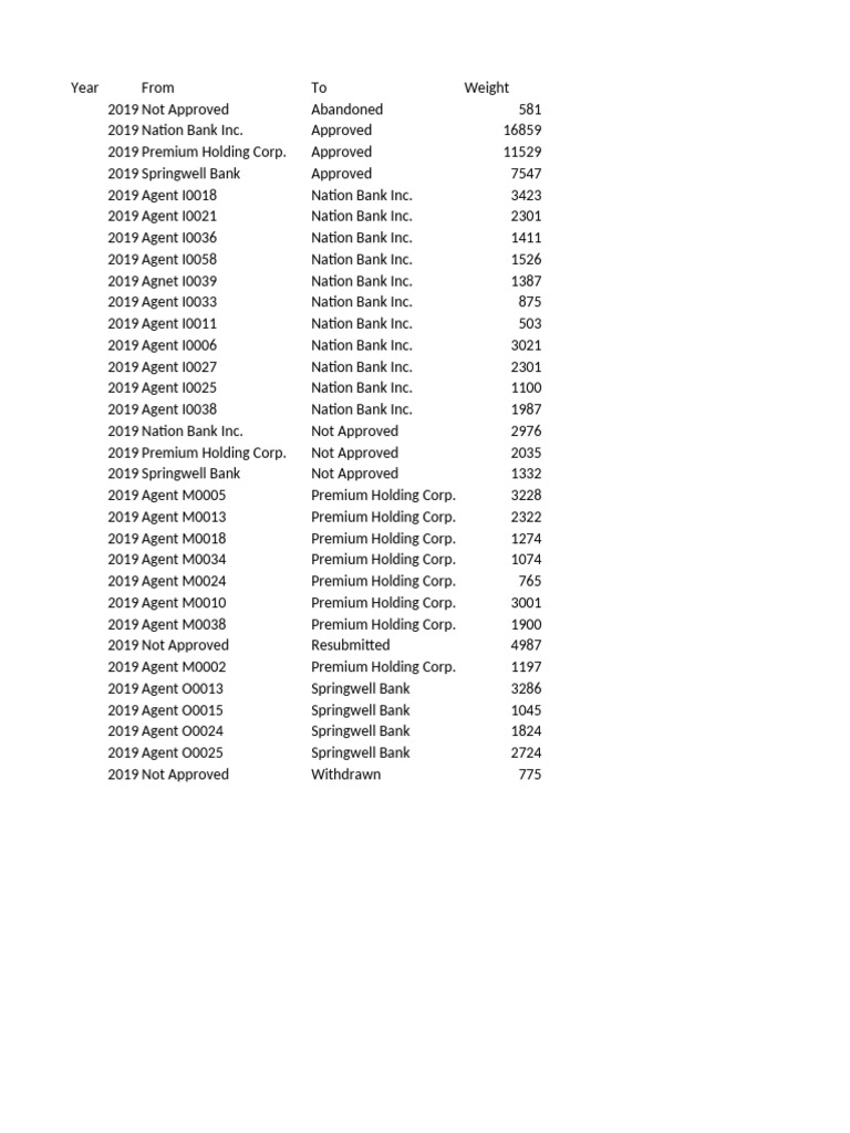 Sankey Sample Data | PDF