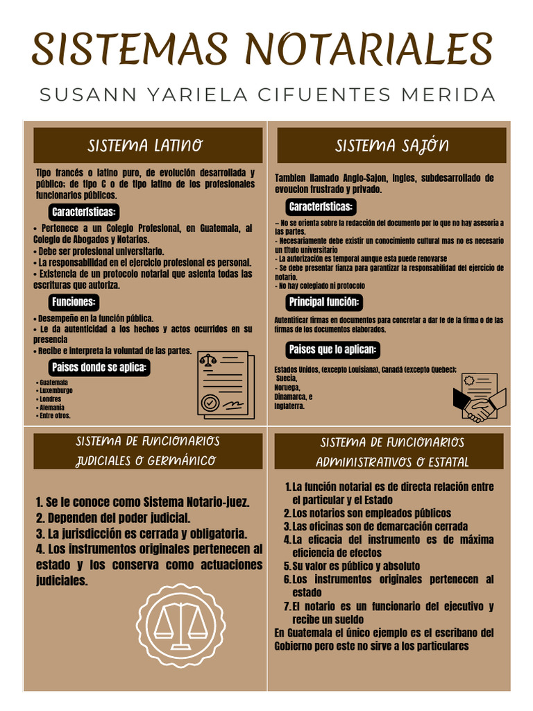 Cuadro SISTEMAS NOTARIALES | PDF