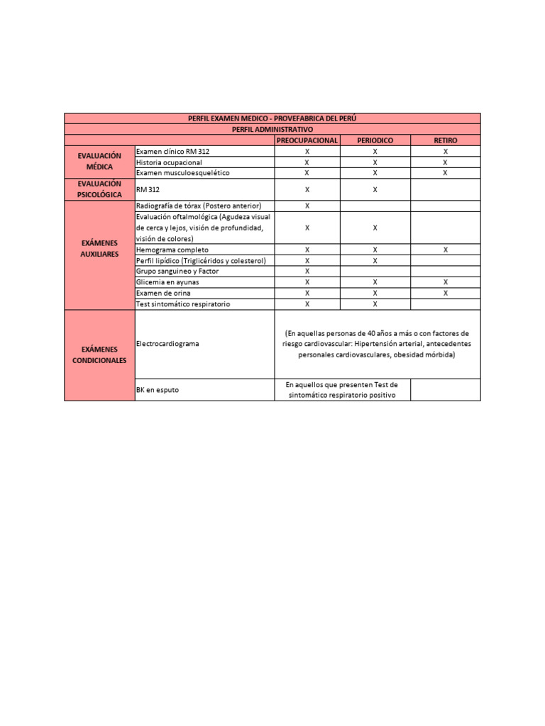 PROTOCOLO EMO Actualizado Junio 2016 | PDF | Enfermedades y trastornos | Enfermedades y ...