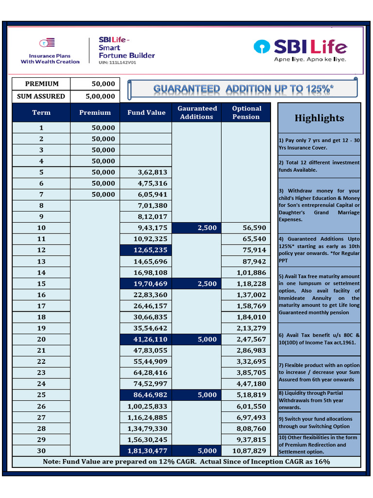 Smart Fortune Builder 50K | PDF | Insurance | Pension