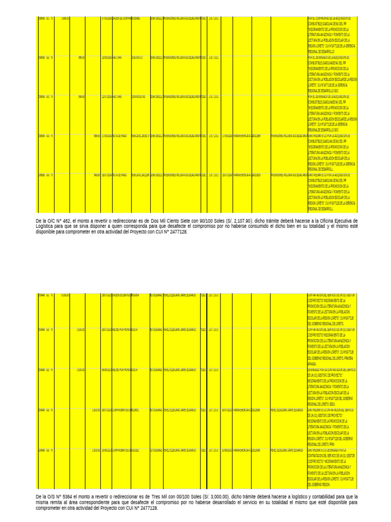 Descomprometer Prac | PDF