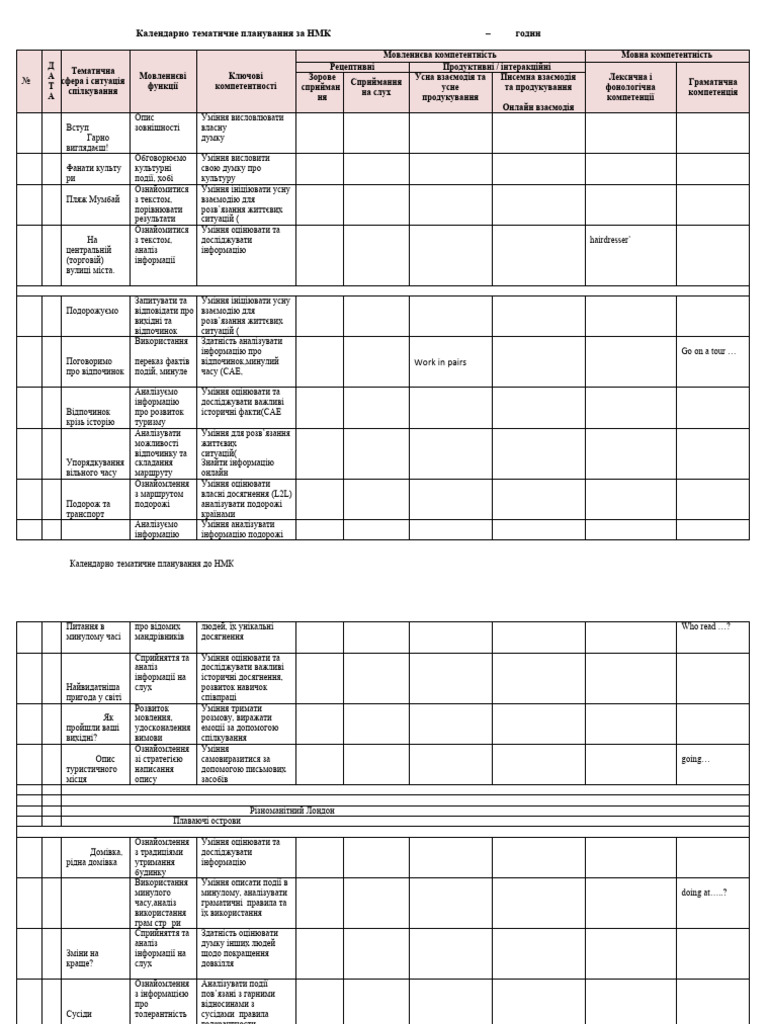 Life-Vision-Pre Intermediate - Units-1 5 | PDF