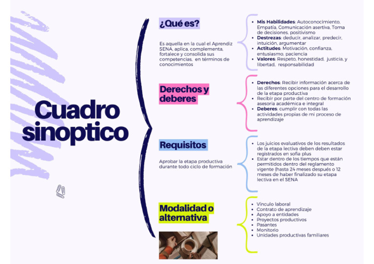 Cuadro Sinoptico Aprendiz Keren Daniela Fajardo | PDF