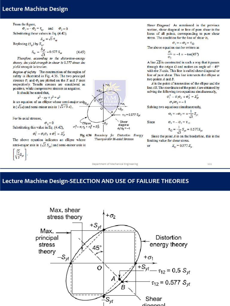 Failure Theories in Machine Design | PDF | Strength Of Materials ...