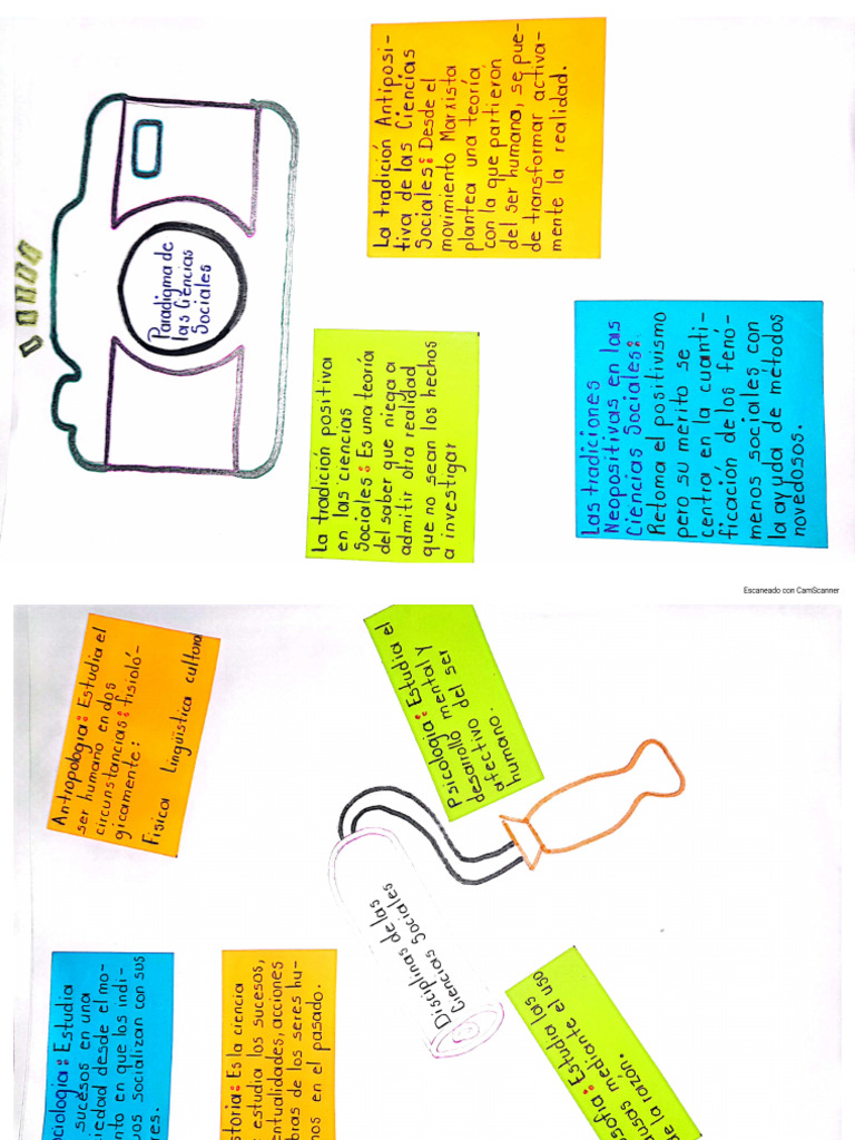 MAPAS CONCEPTUALES CC.SS | PDF