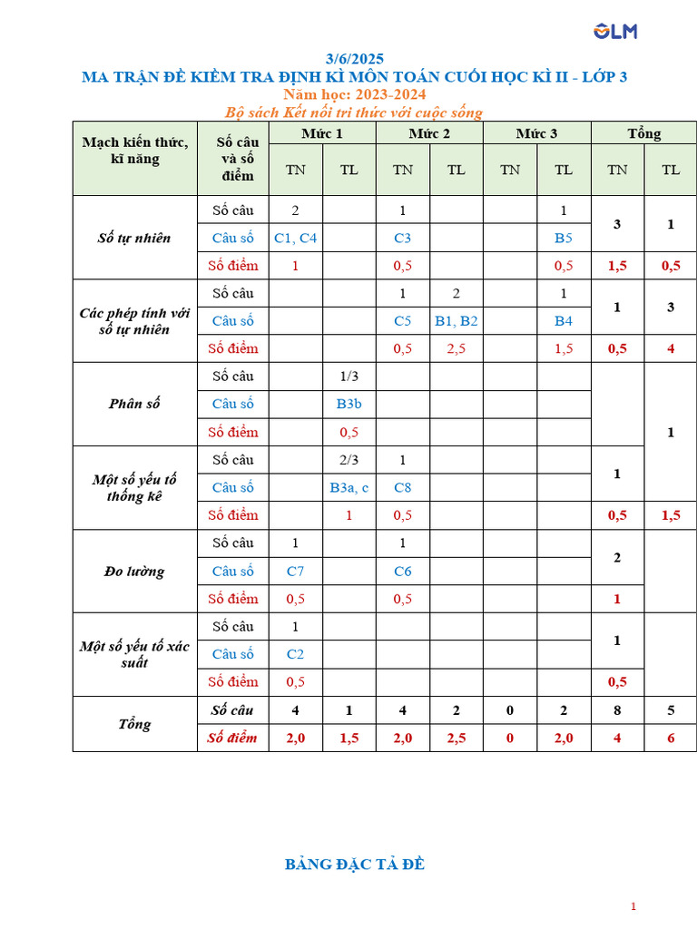 Ma Tran de Dac Ta de de Dap An Huong Dan Cham | PDF