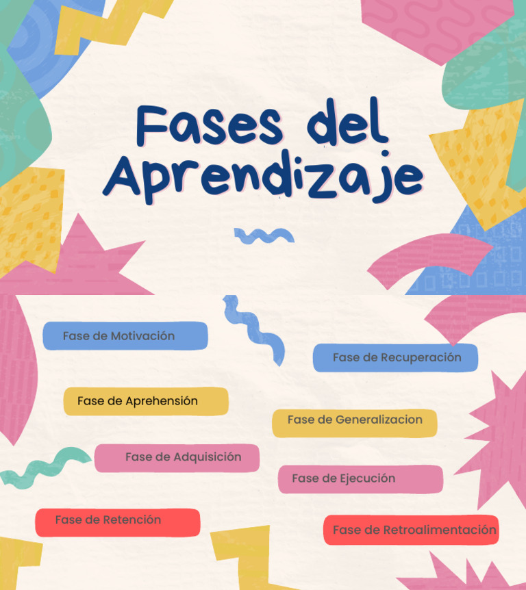 Fases de Aprendizaje | PDF