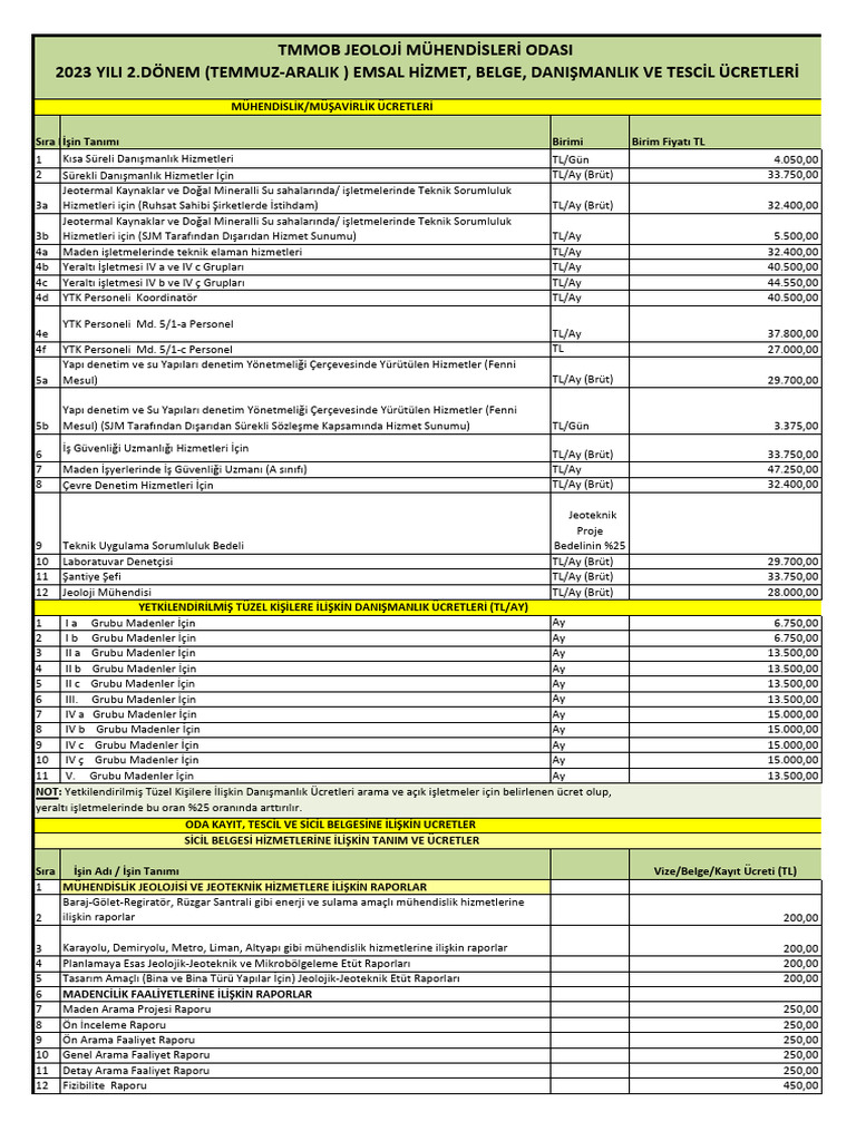 Jmo 2023 Asgari Liste | PDF
