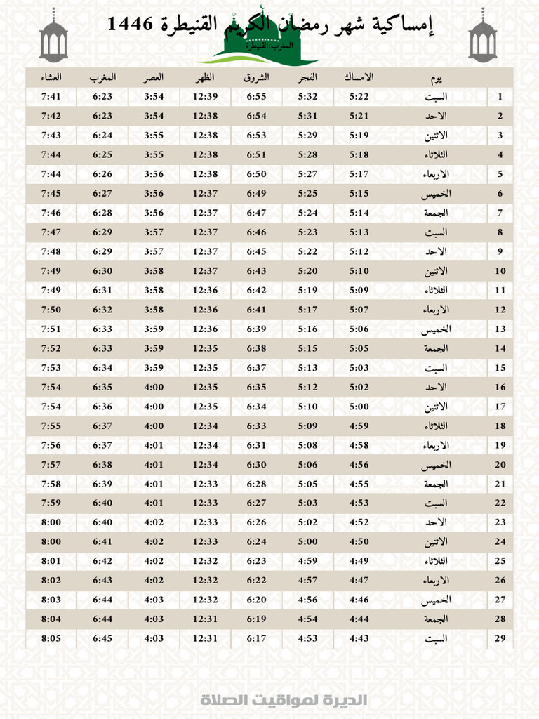 Morocco Kenitra | PDF