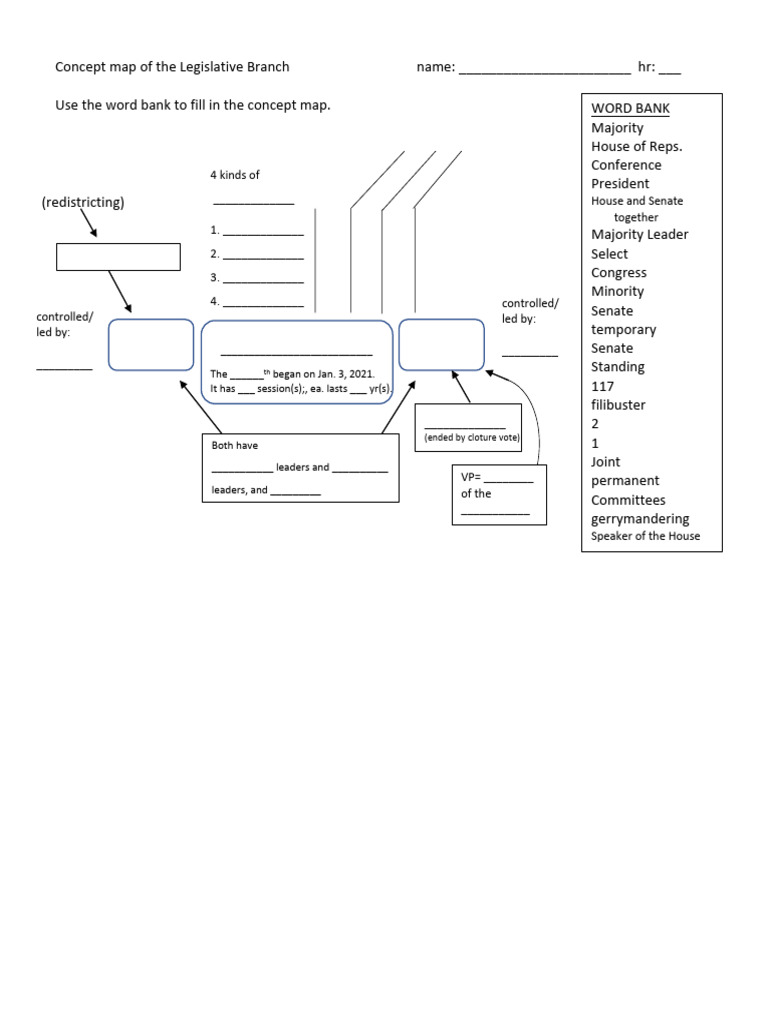Legislative Branch Concept Map Guide | PDF | United States House Of ...