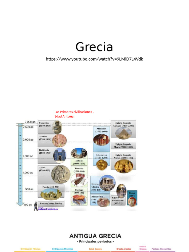 Tema Grecia 1, Eso | PDF | Antigua Grecia | Esparta