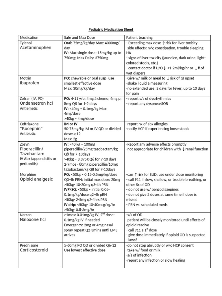 Common Pediatric Medicines Fall 2024 | PDF | Naloxone | Clinical Medicine