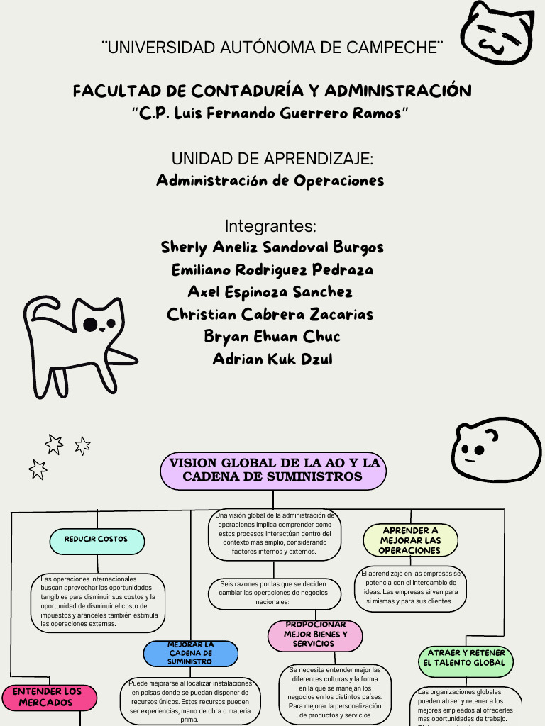 1.4 Actividad Mapas Conceptuales | PDF | Economias | Business