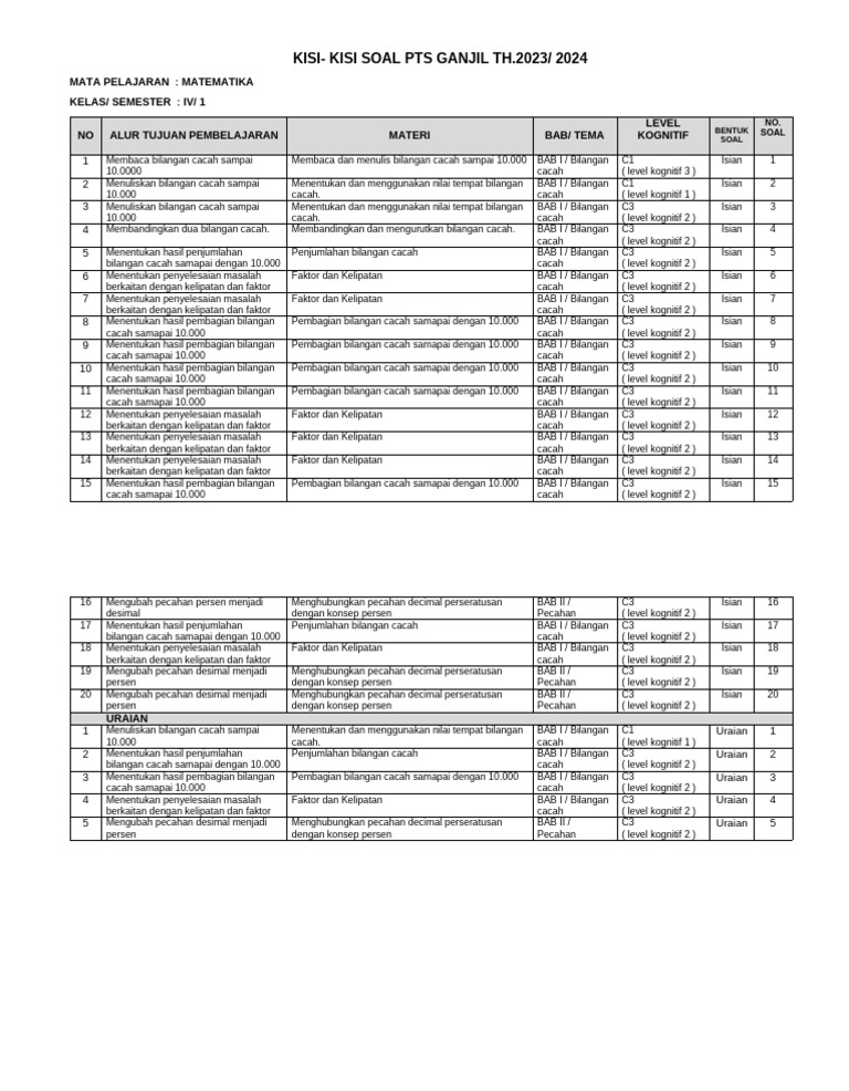 KISI-KISI MATEMATIKA | PDF