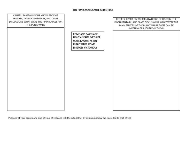 The Punic Wars Cause and Effect | PDF