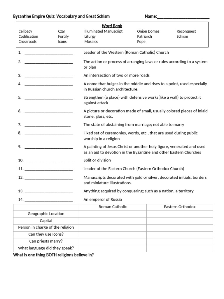 Byzantine Empire Vocabulary Quiz | PDF | Eastern Orthodox Church | Icon