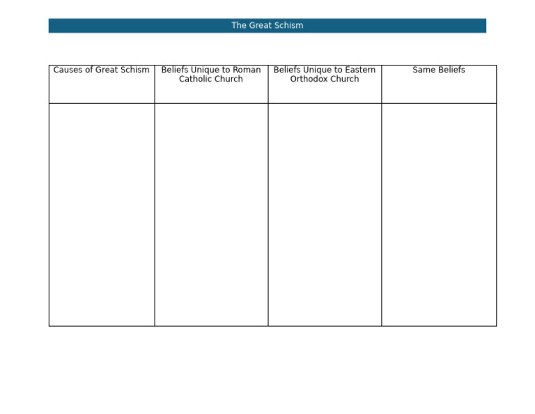 Great Schism Reading Chart | PDF