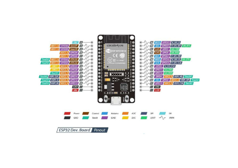 Pinout ESP32S | PDF