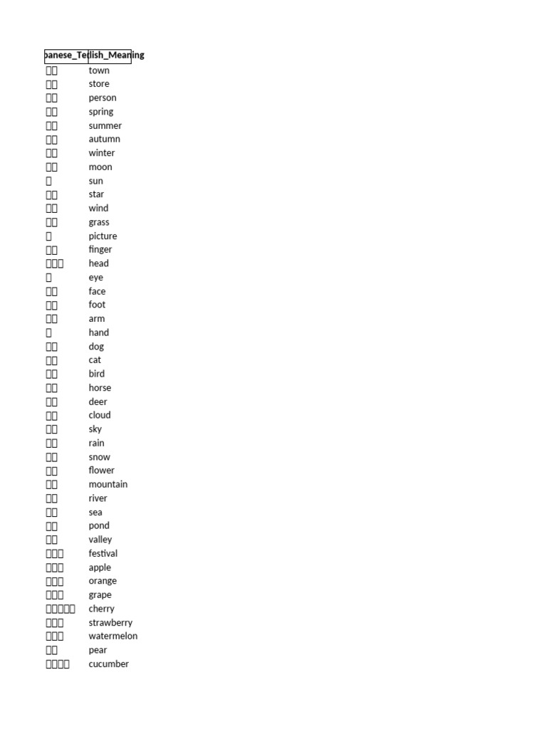 Japanese Beginner Flashcards Kana English NewSet | PDF