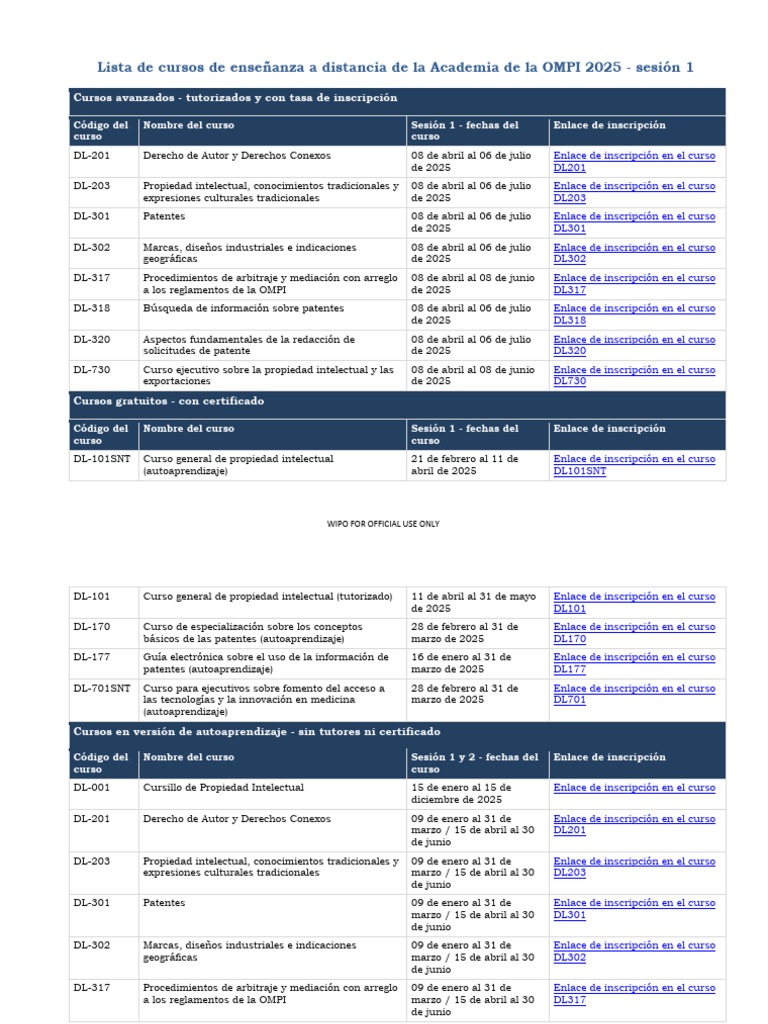 Lista de Cursos Academia de La OMPI 2025-1 | PDF | Organización Mundial de la Propiedad Intelectual