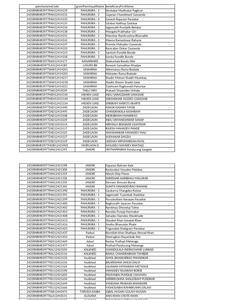 Ekyc Pending List-3 | PDF