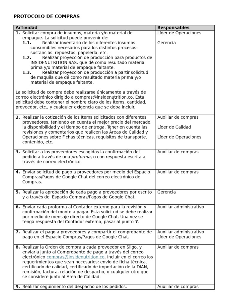 Protocolo de Compras | PDF