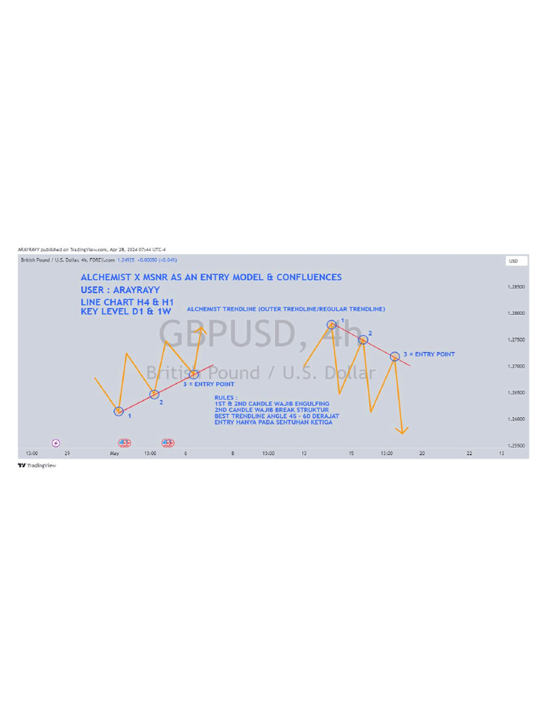 Alchemist X MSNR Metode | PDF