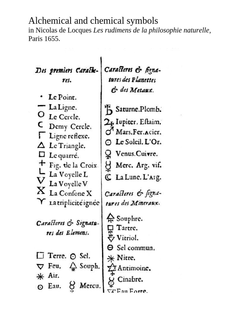Alchemical and Chemical Symbols | PDF
