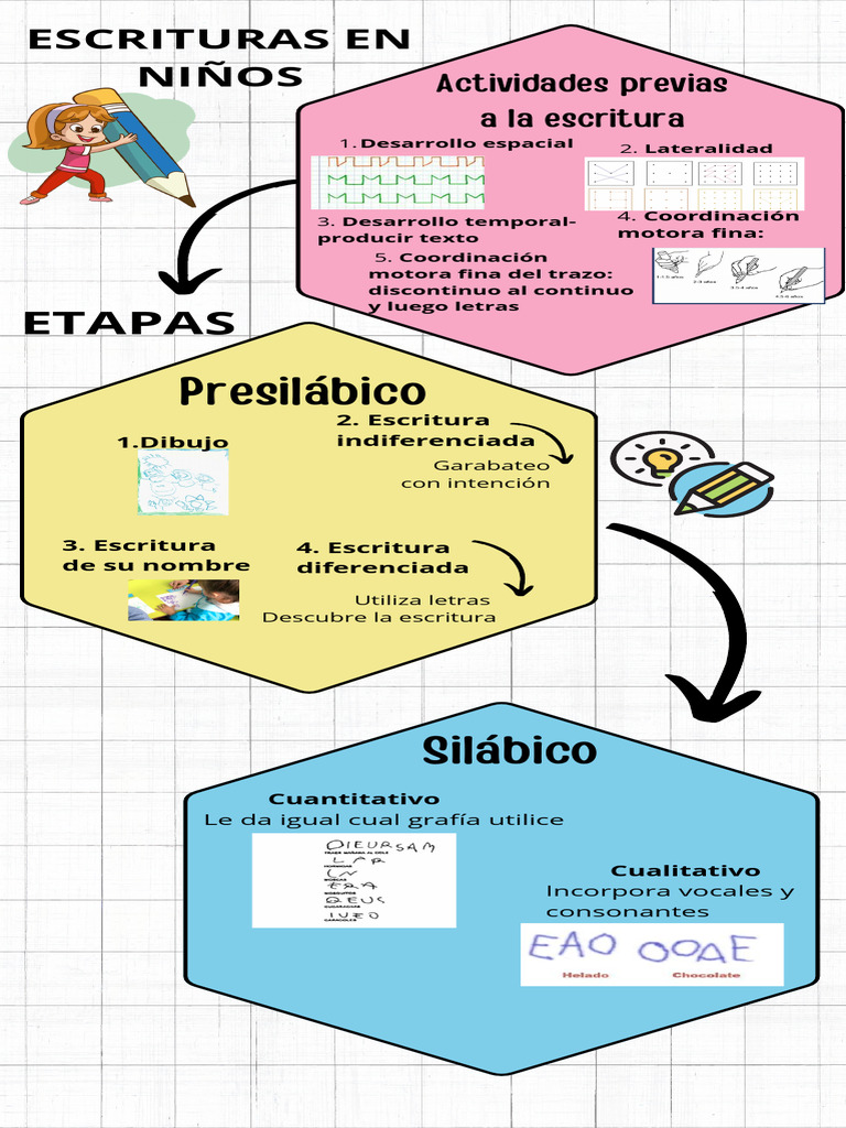 Infografia Grafico Proceso Pasos Orden Doodle Multicolor | PDF