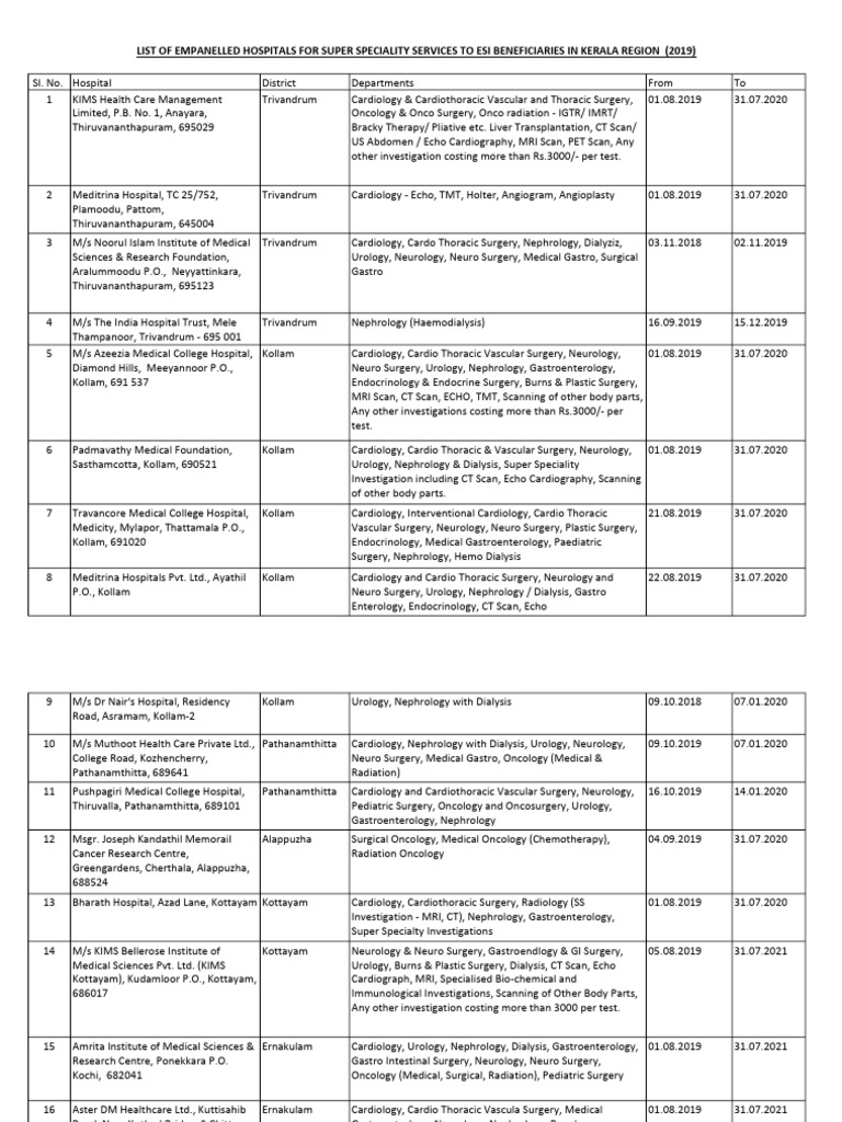 List of Empanelled Hospitals For Super Speciality Services To Esi Beneficiaries in Kerala Region ...