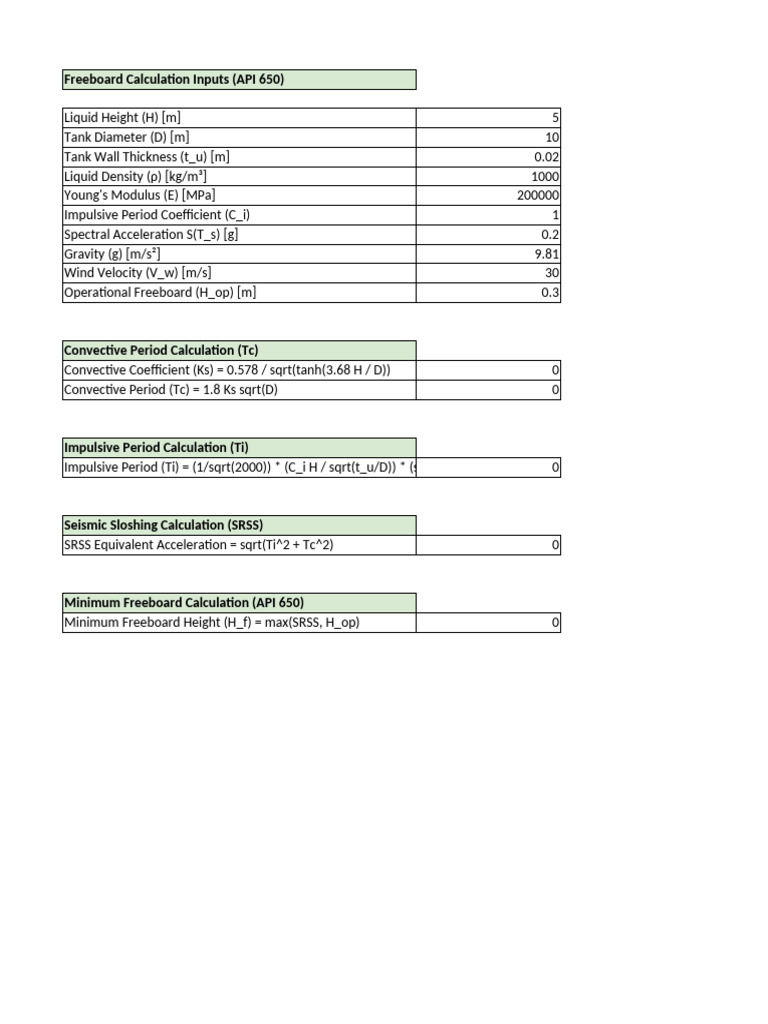 API 650 Freeboard Calculations Updated | PDF