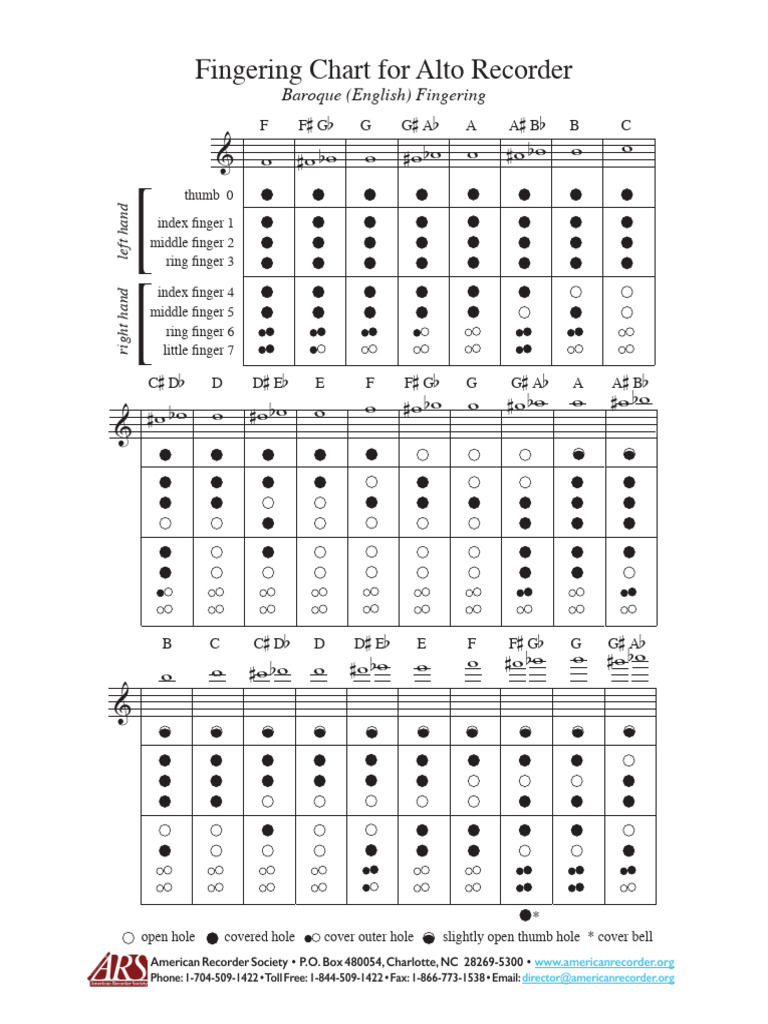 Fingering Chart For Alto Recorder | PDF