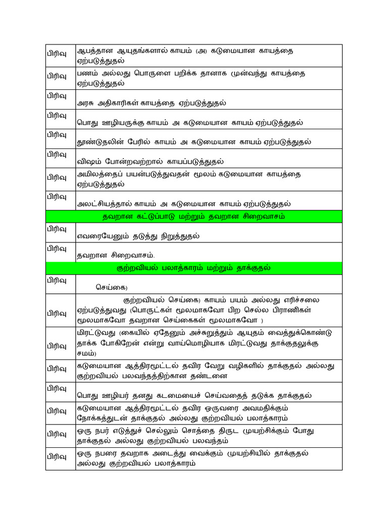 BNS 118-132 in Tamil | PDF