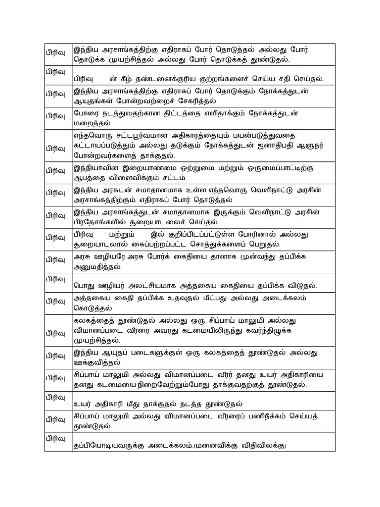 BNS 147-168 in Tamil | PDF