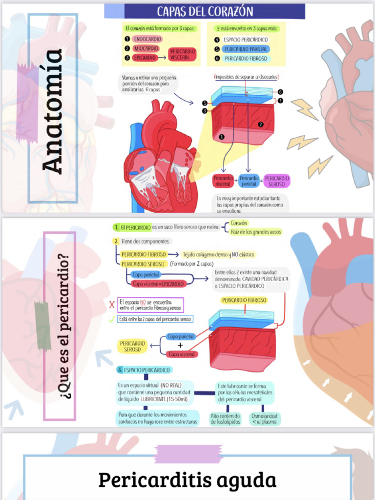PERICARDITIS | PDF