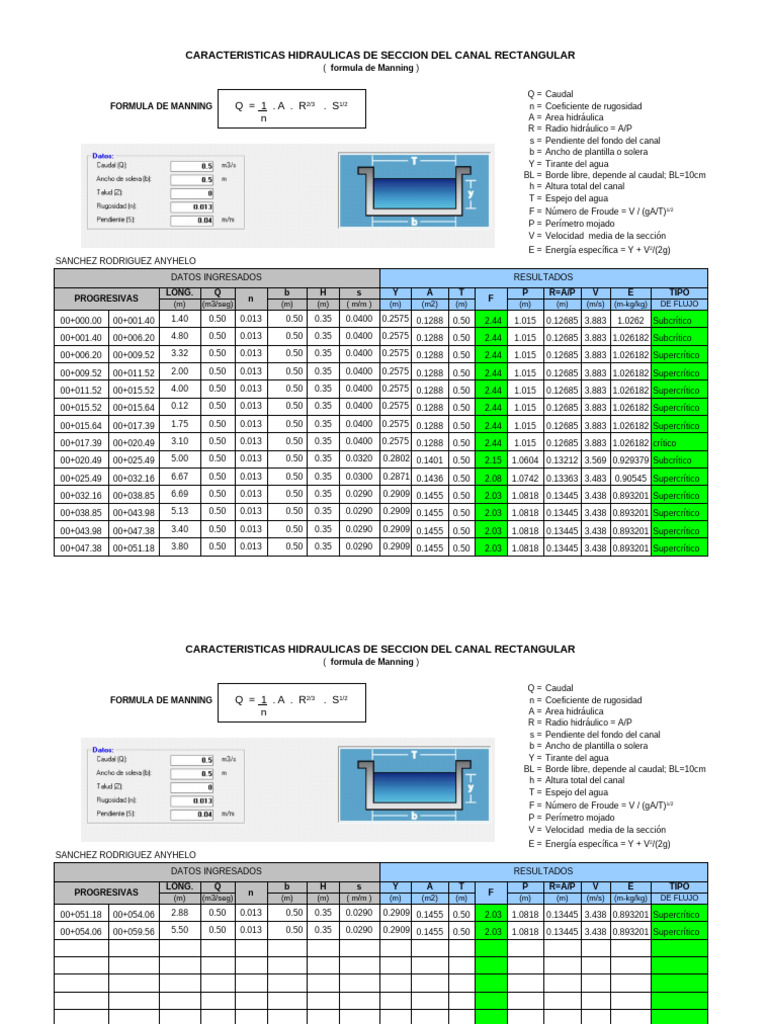 Diseño Canal Rectangular Anyhelo S.R | PDF | Ingeniería Química ...